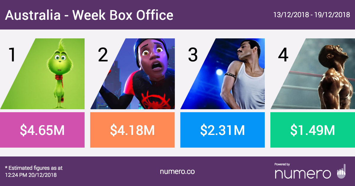 The Grinch is the Winner