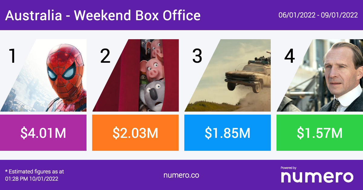 Spider-Man: 4 is the Magic Number