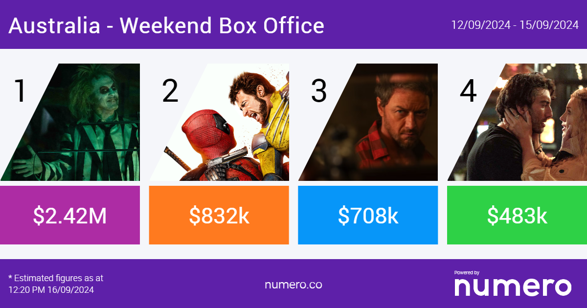 Scary Weekend in Australia